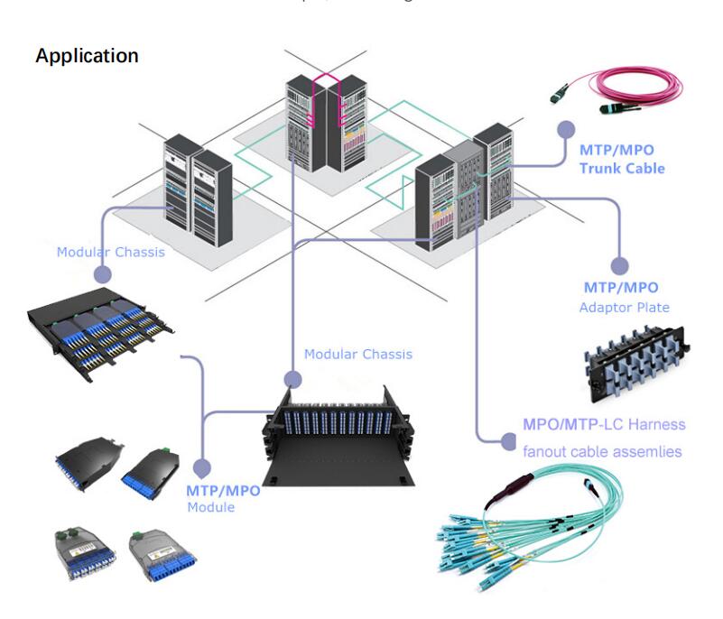1U 2U 4U UHD MPO/MTP-LC Slide Drawer Design Patch Panel from China ...