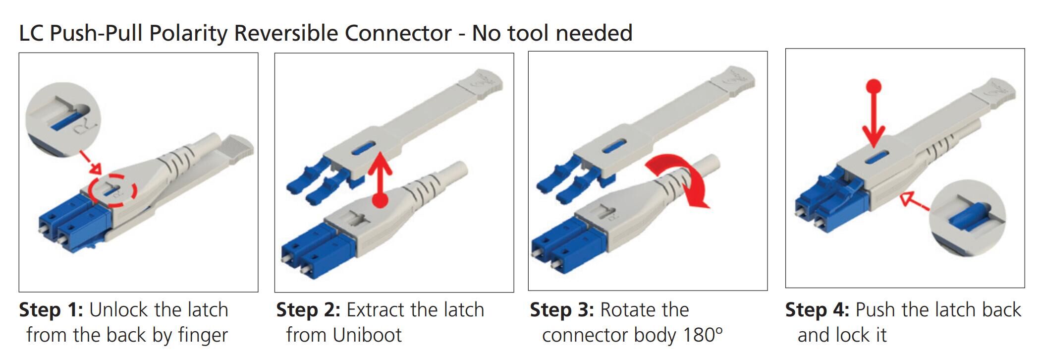 LC Uniboot Push-Pull (Switch Polarity) Connector Fiber Optic Patchcord ...