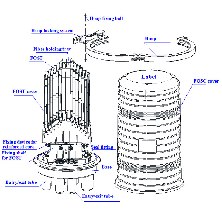 NS-D023 Outdoor 7 Port Dome 144 288 Core 6 Hole+1 Oval Fiber Optical ...